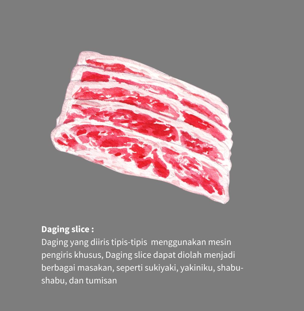 Dari Shabu Hingga Yakiniku: Jenis Potongan Daging Slice dan Fungsinya ...